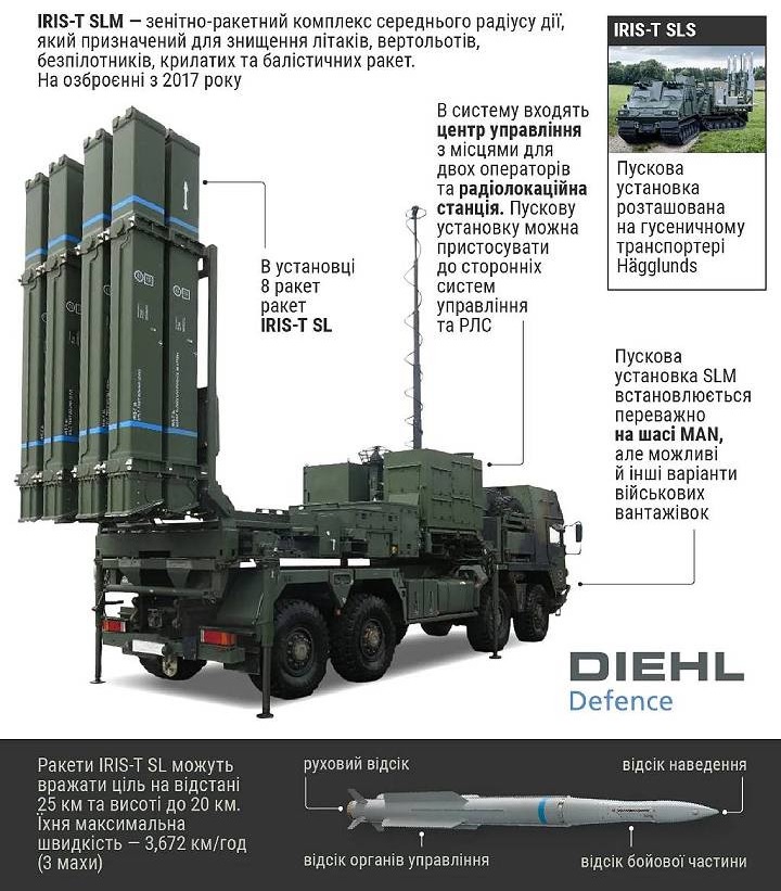 The IRIS-T complex transferred to the Armed Forces exists in a single ...