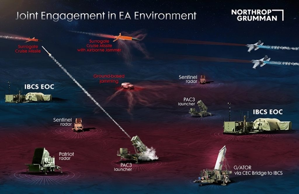 "The Iron Dome will be integrated into the US missile defense system ...